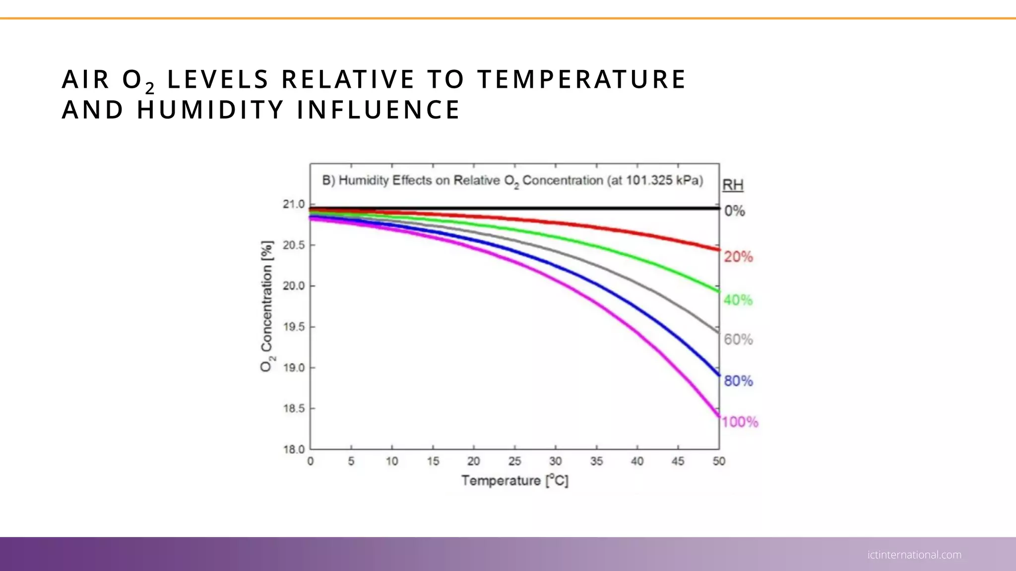What is hyperoxia, normoxia and hypoxia to cells: Why researchers ...