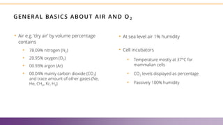 What is hyperoxia, normoxia and hypoxia to cells: Why researchers ...