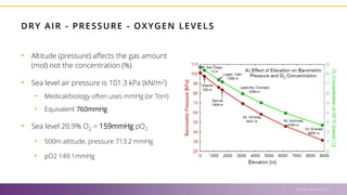 What is hyperoxia, normoxia and hypoxia to cells: Why researchers ...