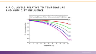 What is hyperoxia, normoxia and hypoxia to cells: Why researchers ...
