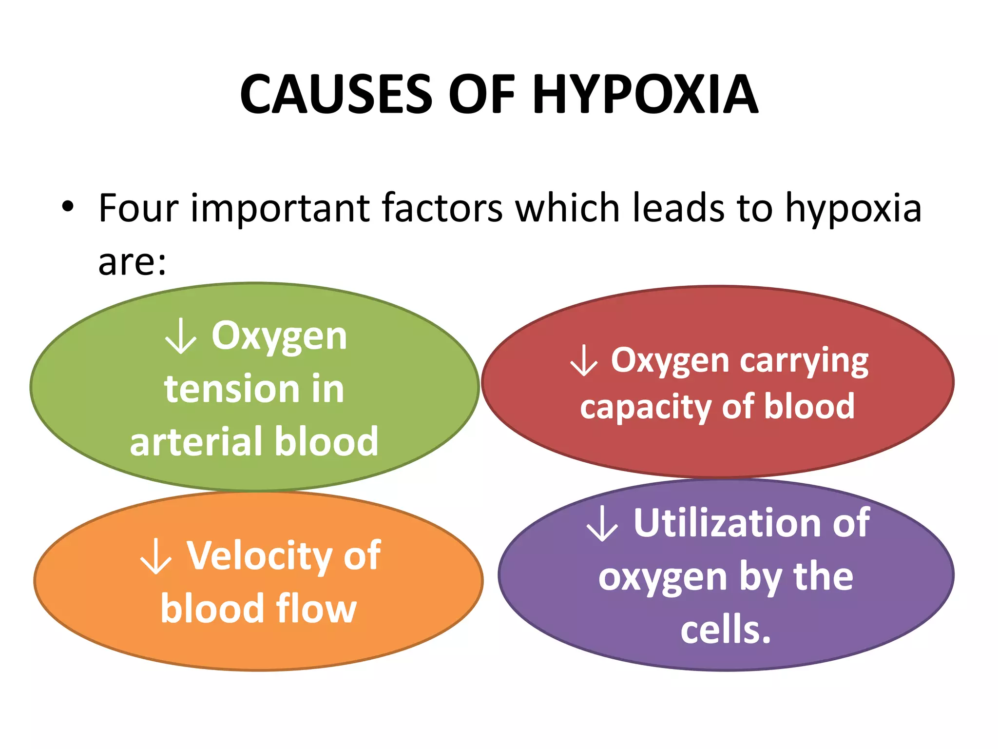 Hypoxia and its effects | PPTX