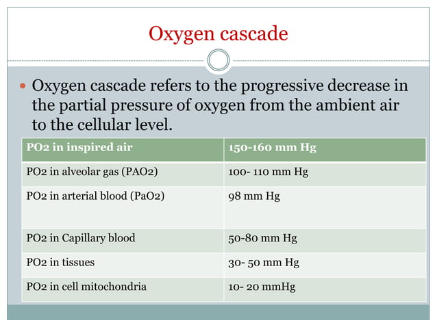 Hypoxia and oxygen therapy | PPT