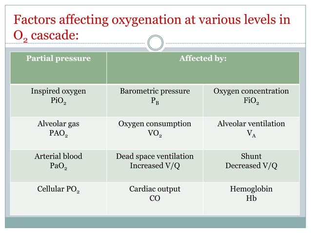 Hypoxia and oxygen therapy | PPT