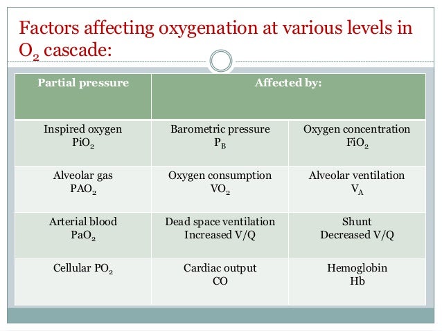 Hypoxia and oxygen therapy