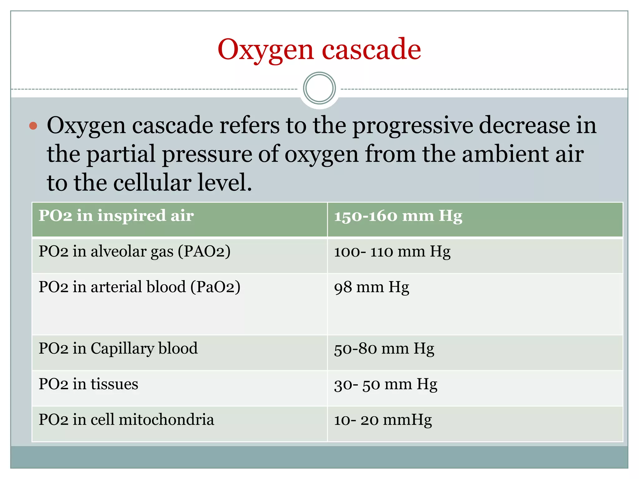 Hypoxia and oxygen therapy | PPTX