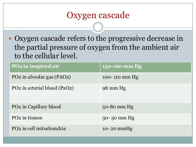 Hypoxia and oxygen therapy