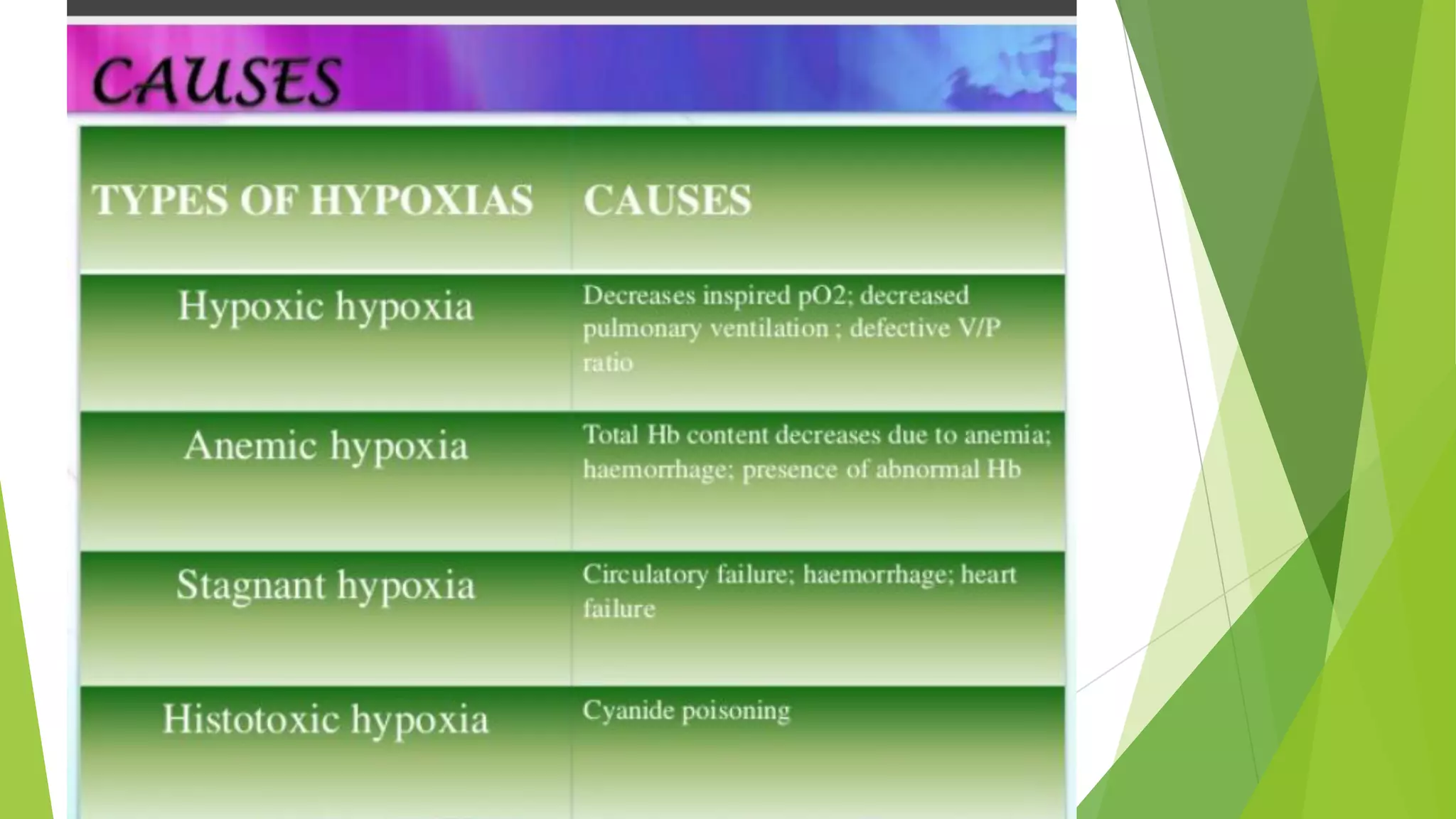 Hypoxia - Respiratory physiology | PDF | Lung and Respiratory Health ...