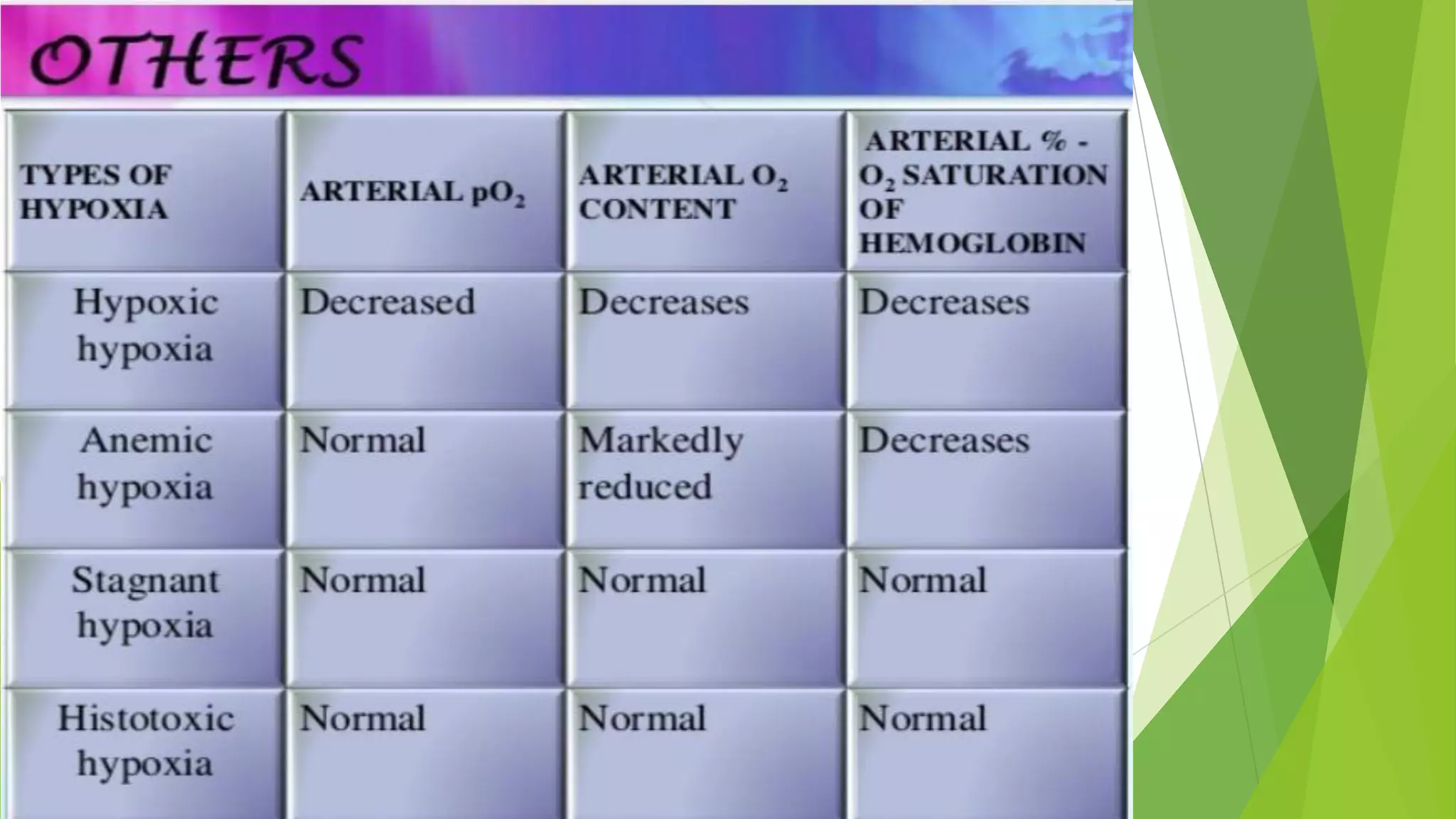 Hypoxia - Respiratory physiology | PDF | Lung and Respiratory Health ...