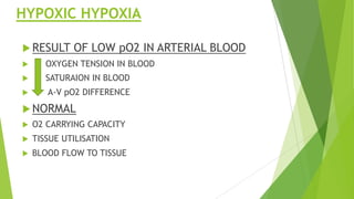 Hypoxia - Respiratory physiology | PDF | Lung and Respiratory Health ...