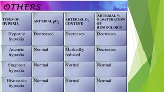 Hypoxia - Respiratory physiology | PDF | Lung and Respiratory Health ...