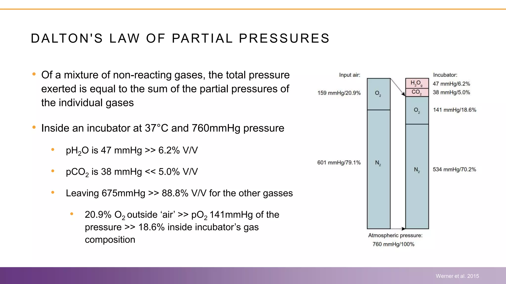 What is hyperoxia, normoxia and hypoxia to cells | PPTX