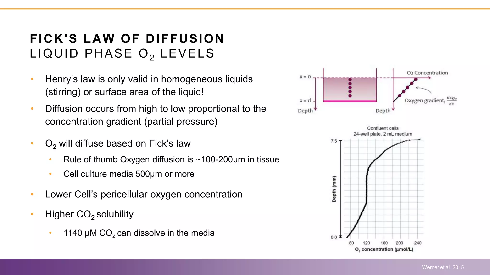 What is hyperoxia, normoxia and hypoxia to cells | PPTX