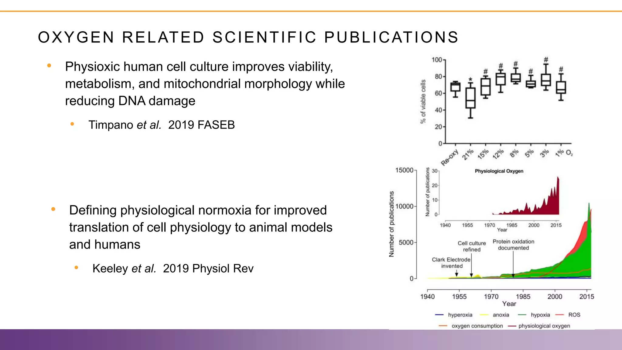 What is hyperoxia, normoxia and hypoxia to cells | PPTX