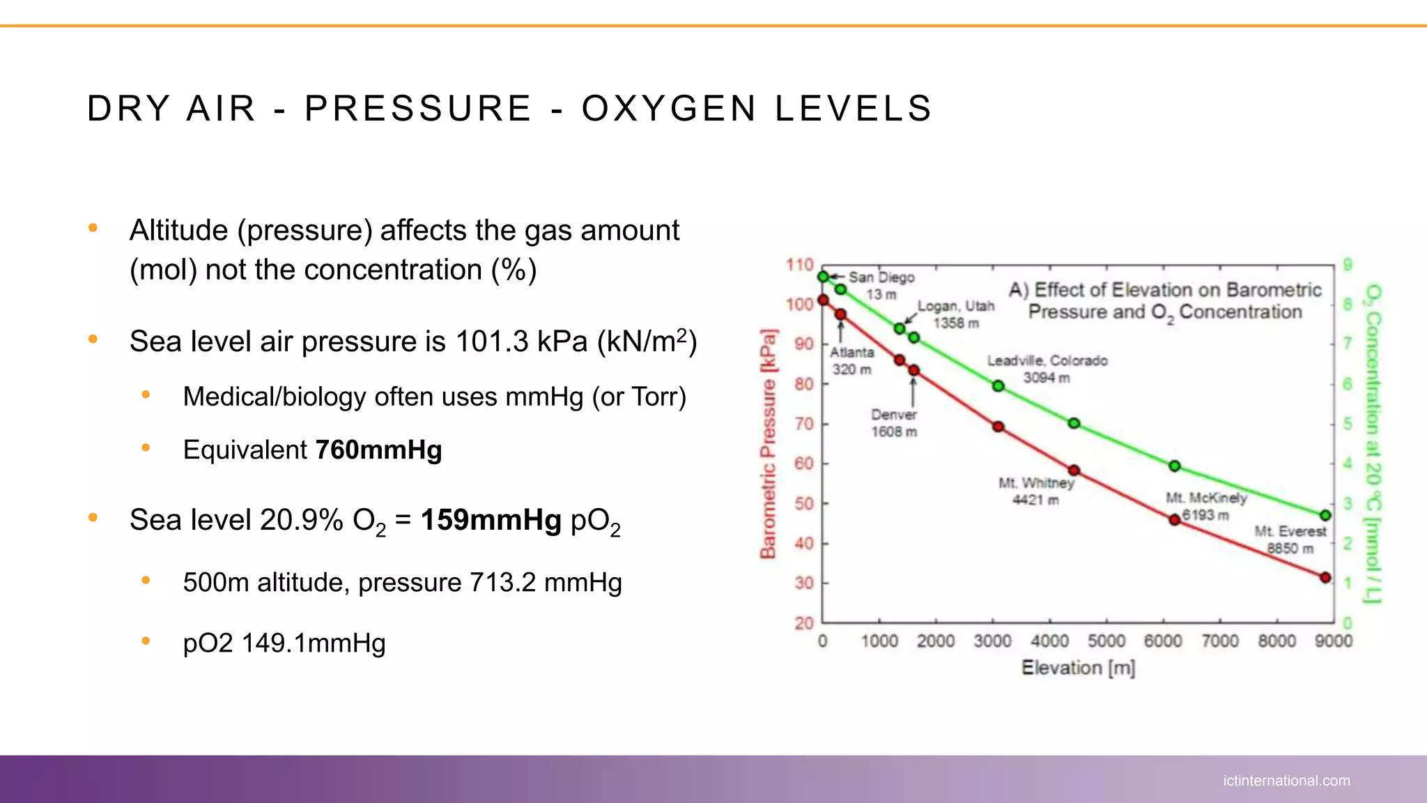 What is hyperoxia, normoxia and hypoxia to cells | PPTX