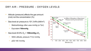 What is hyperoxia, normoxia and hypoxia to cells | PPTX