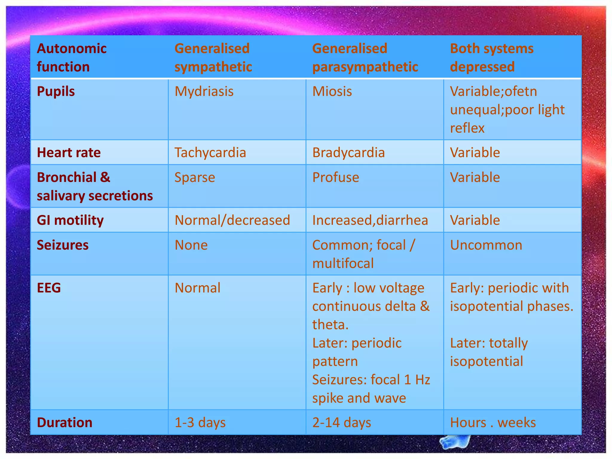 hypoxicischaemicencephalopathy-120430100906-phpapp02.pdf