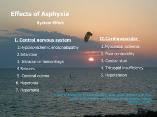 Hypoxic ischemic encephalopathy | PPT