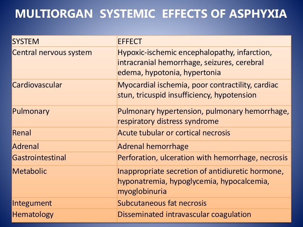 Hypoxic ischemic encephalopathy