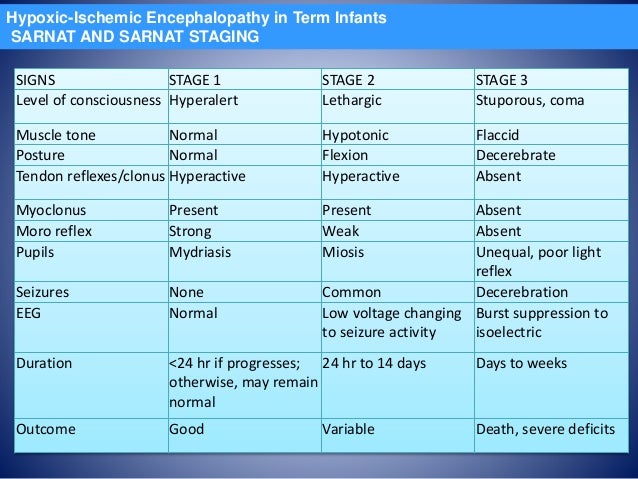 Hypoxic ischemic encephalopathy