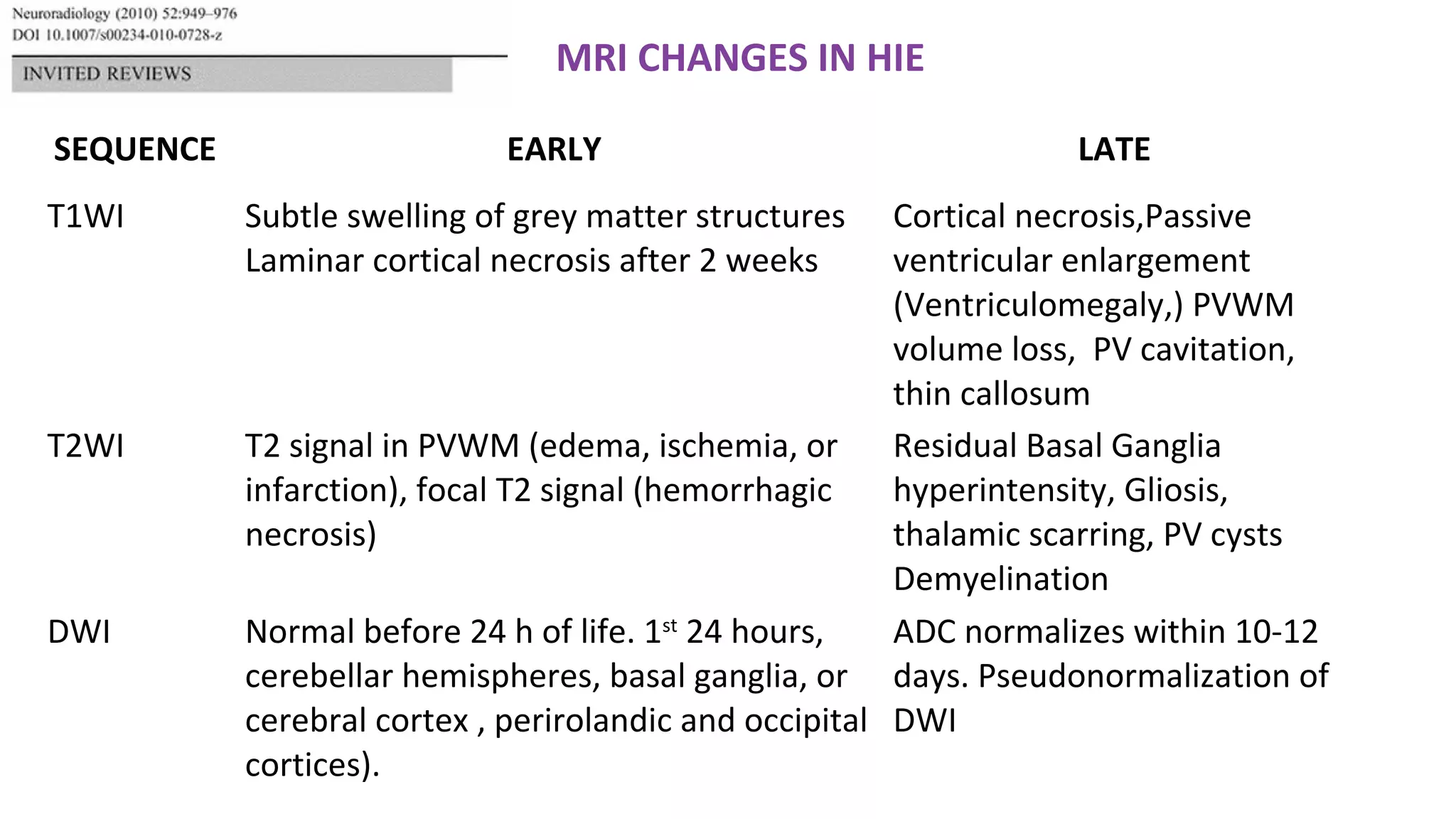 Hypoxic ischemic encephalopathy | PPT
