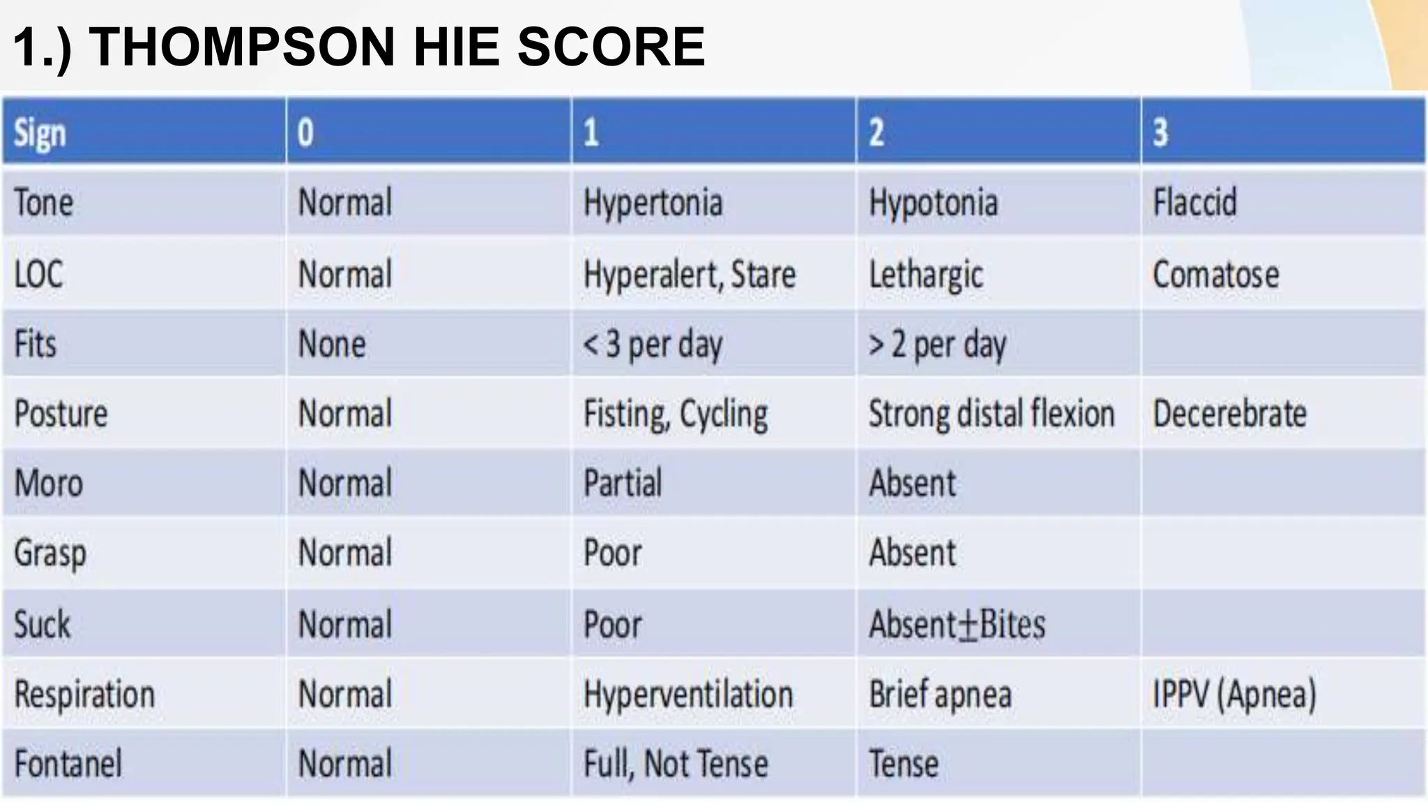 HYPOXIC ISCHEMIC ENCEPHALOPATHY/BIRTH ASPHYXIA.pptx