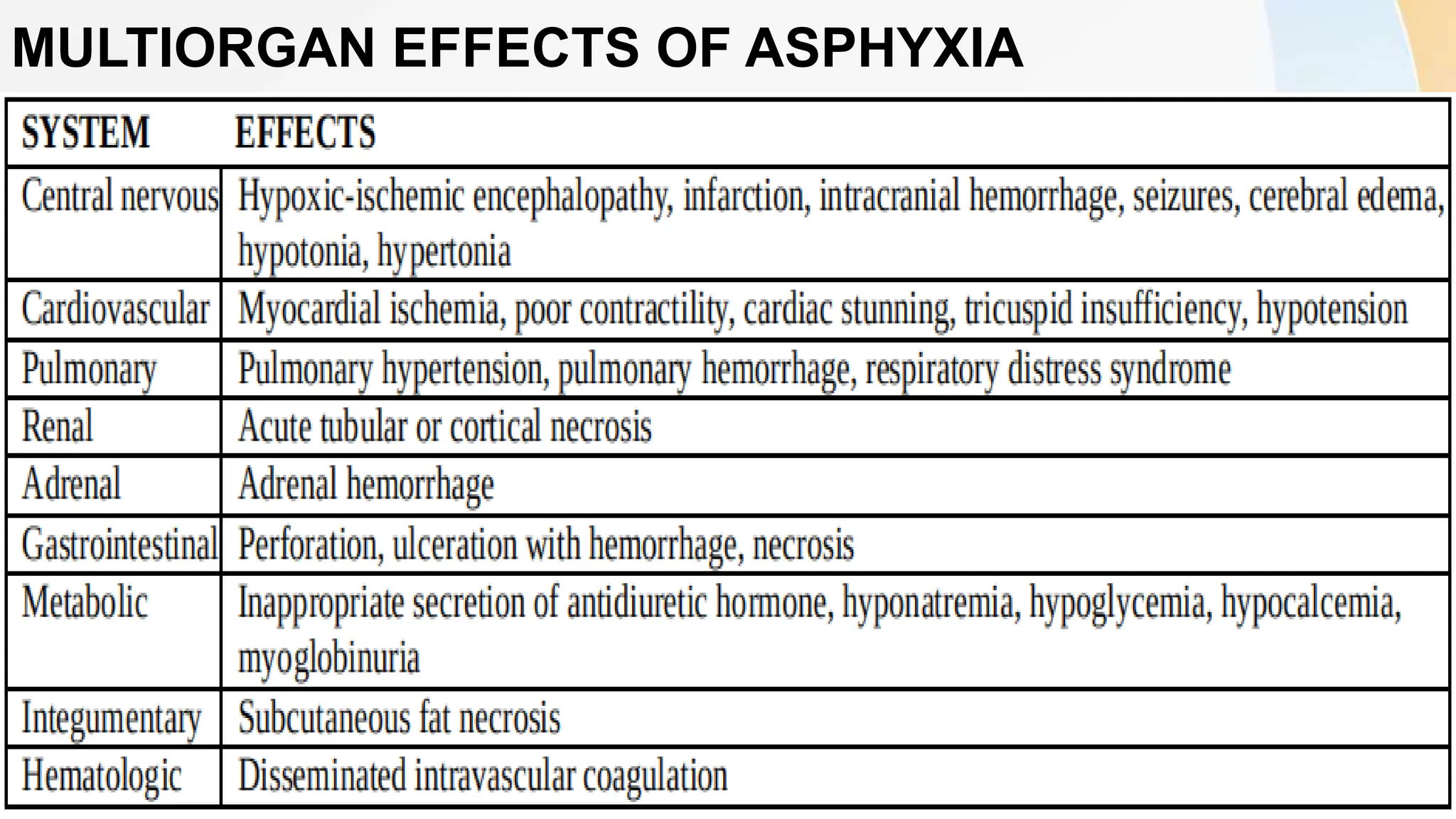 HYPOXIC ISCHEMIC ENCEPHALOPATHY/BIRTH ASPHYXIA.pptx