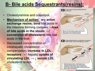 Hyperlipidemia and drug therapy for hyperlipidemia | PPTX