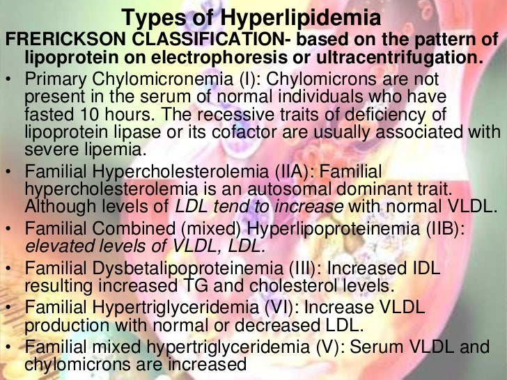 Hyperlipidemia and drug therapy for hyperlipidemia