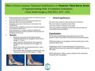 HyProCure published studies | PPT