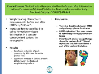 HyProCure published studies | PPT