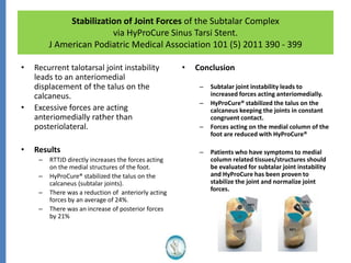 HyProCure published studies | PPT