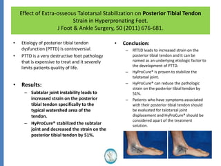 HyProCure published studies | PPT