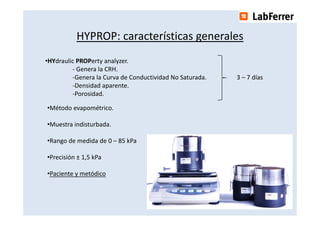Hyprop, caracteristicas | PDF