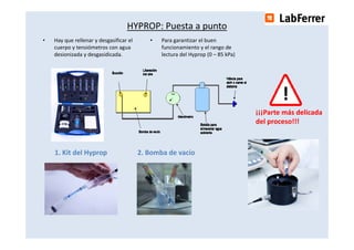 Hyprop, caracteristicas | PDF