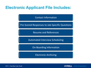 Hyrell Fast-Start User Guide | PPT