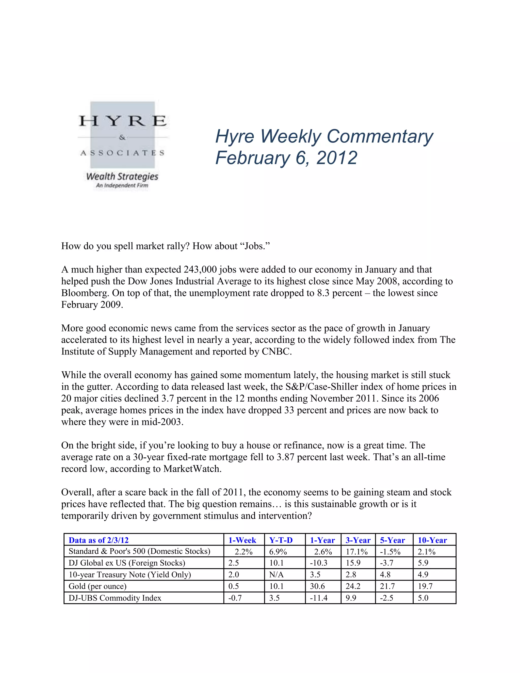 Hyre Weekly Commentary | PDF