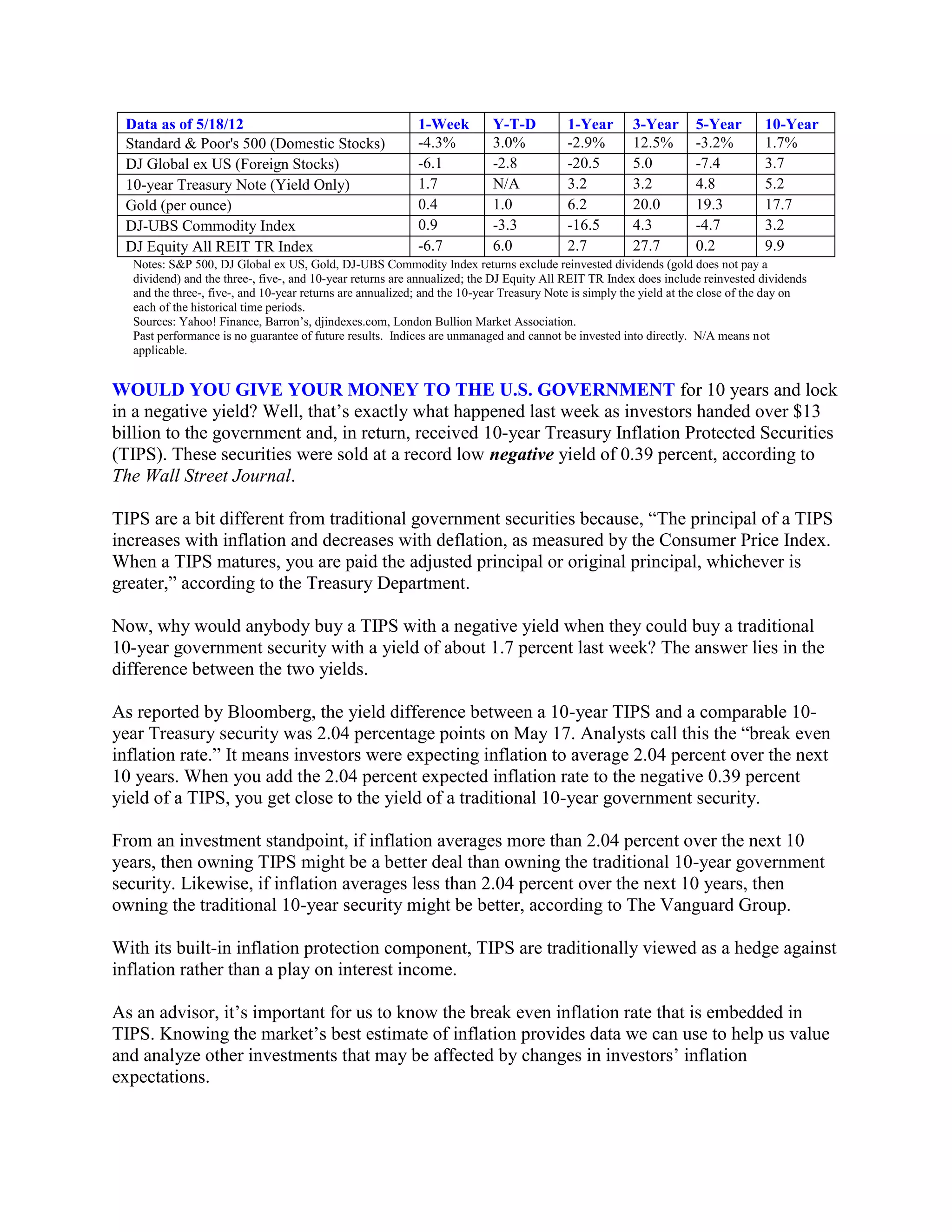 Hyre Weekly Commentary | PDF