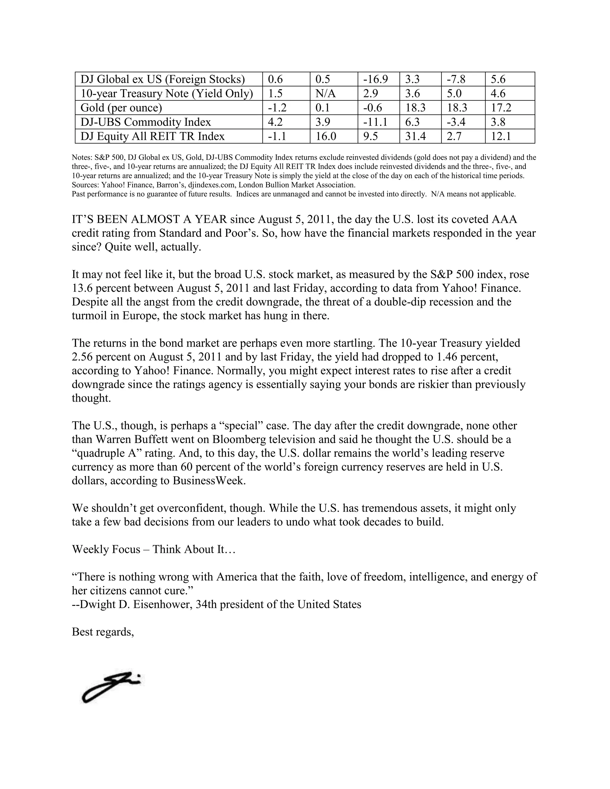 Hyre Weekly Commentary | PDF