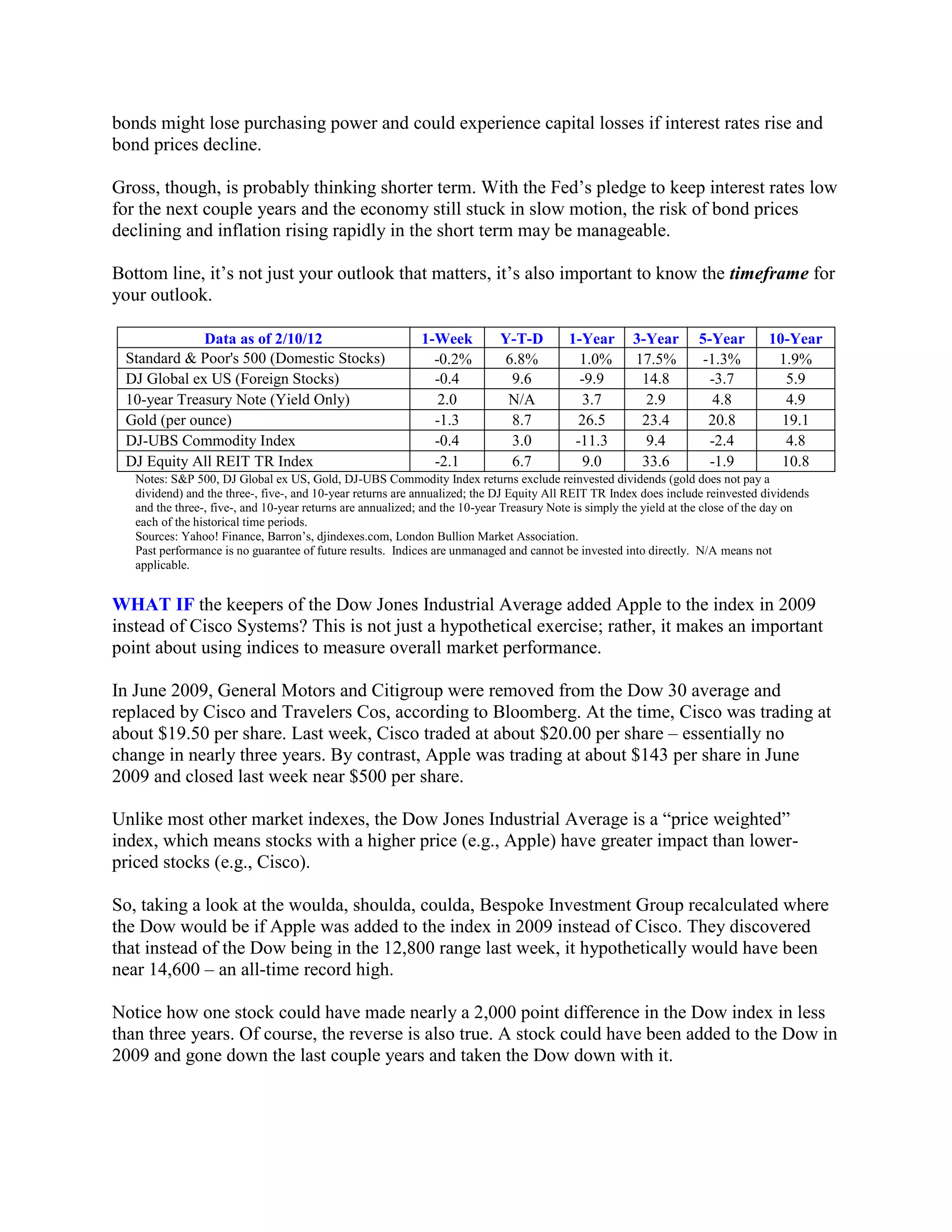 Hyre Weekly Commentary Template | DOCX