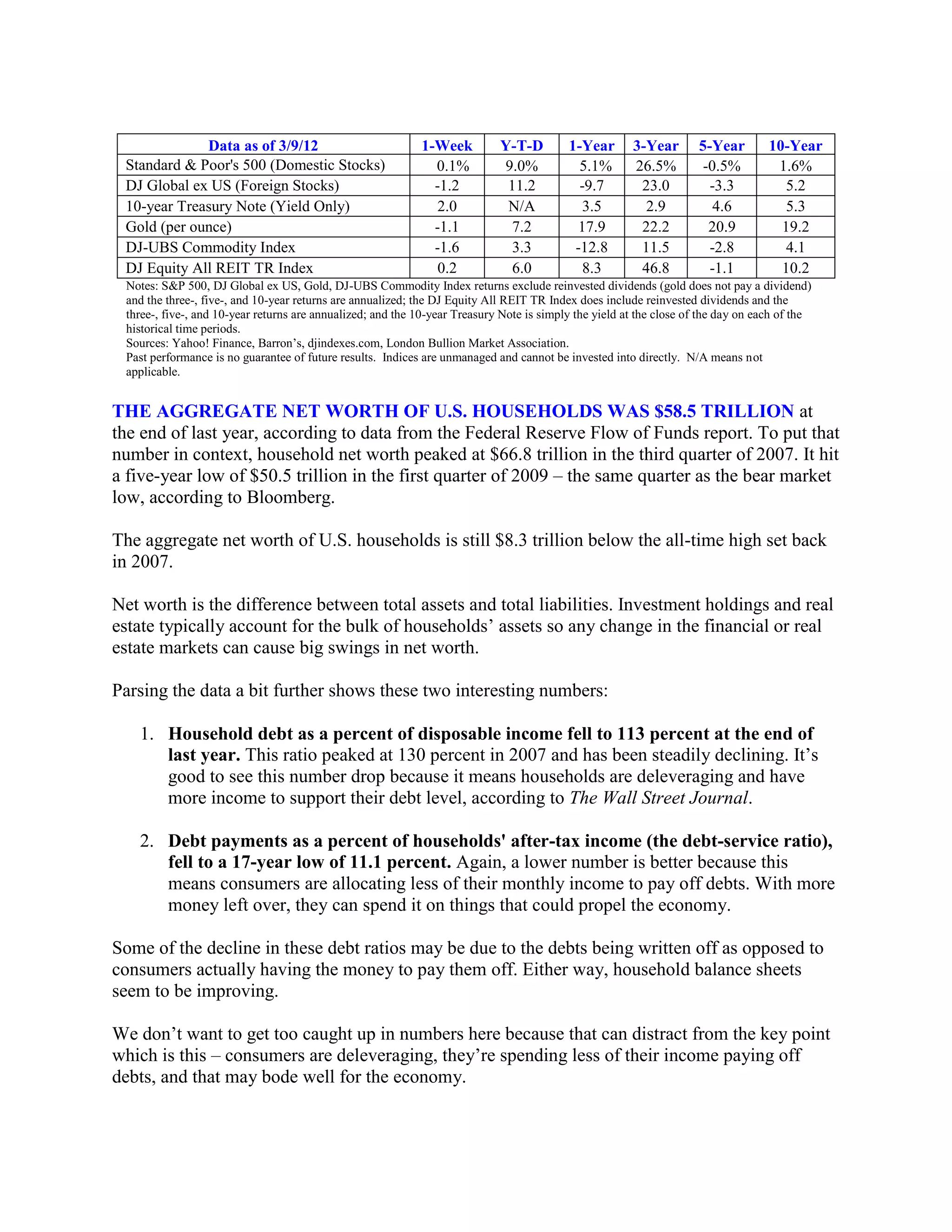 Hyre Weekly Commentary | PDF