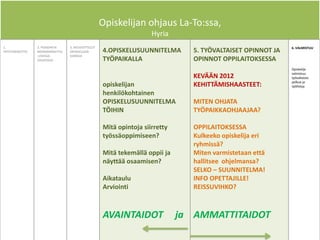 Hyria 17.11. opinto ohjaus | PPT