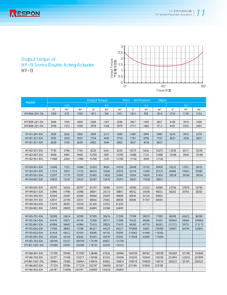 Hy series pneumatic actuator | PDF