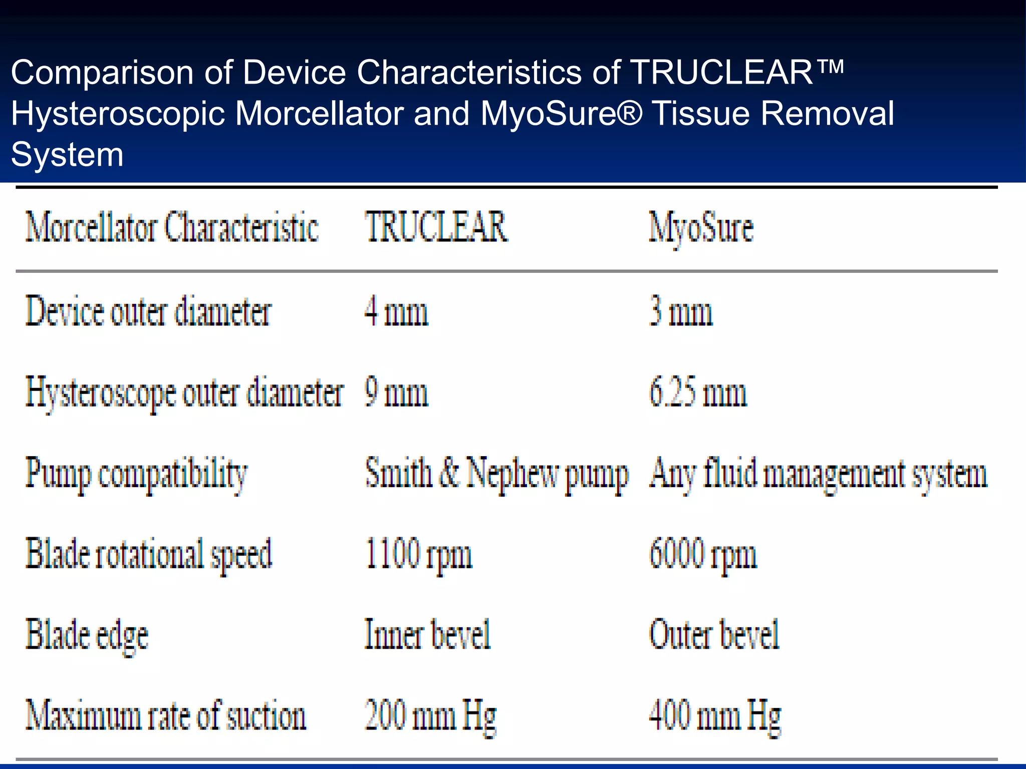 Hyseroscopy myoma resection | PDF