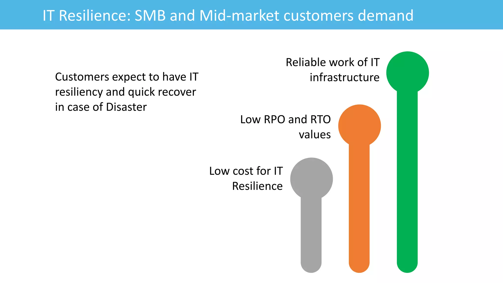 Disaster Recovery and IT Resilience Solution | PPT