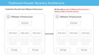Disaster Recovery and IT Resilience Solution | PPT