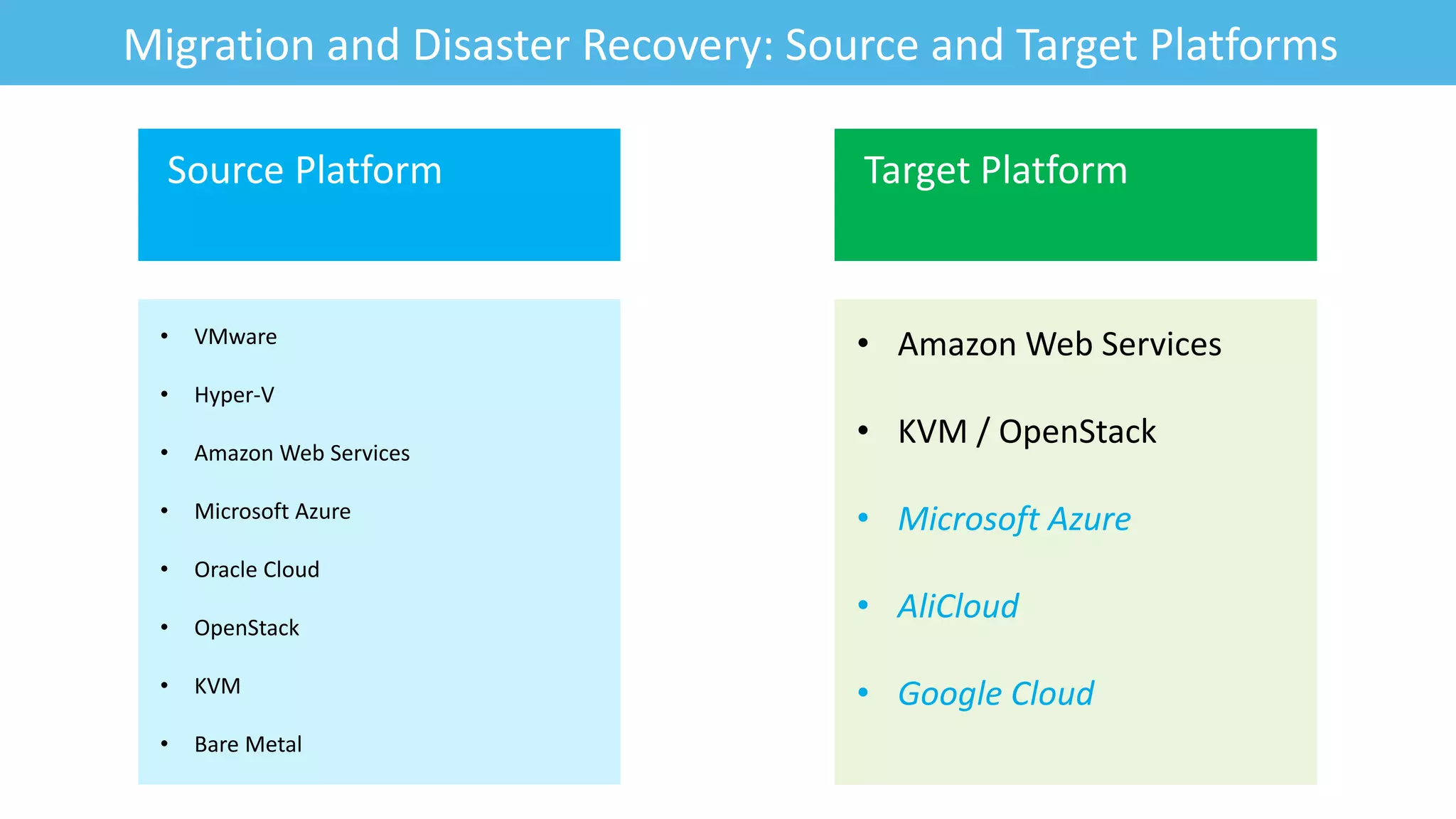 Cloud Migration and Disaster Recovery | PPT