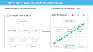 Cloud Migration and Disaster Recovery | PDF