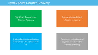 Cloud Migration and Disaster Recovery | PPT