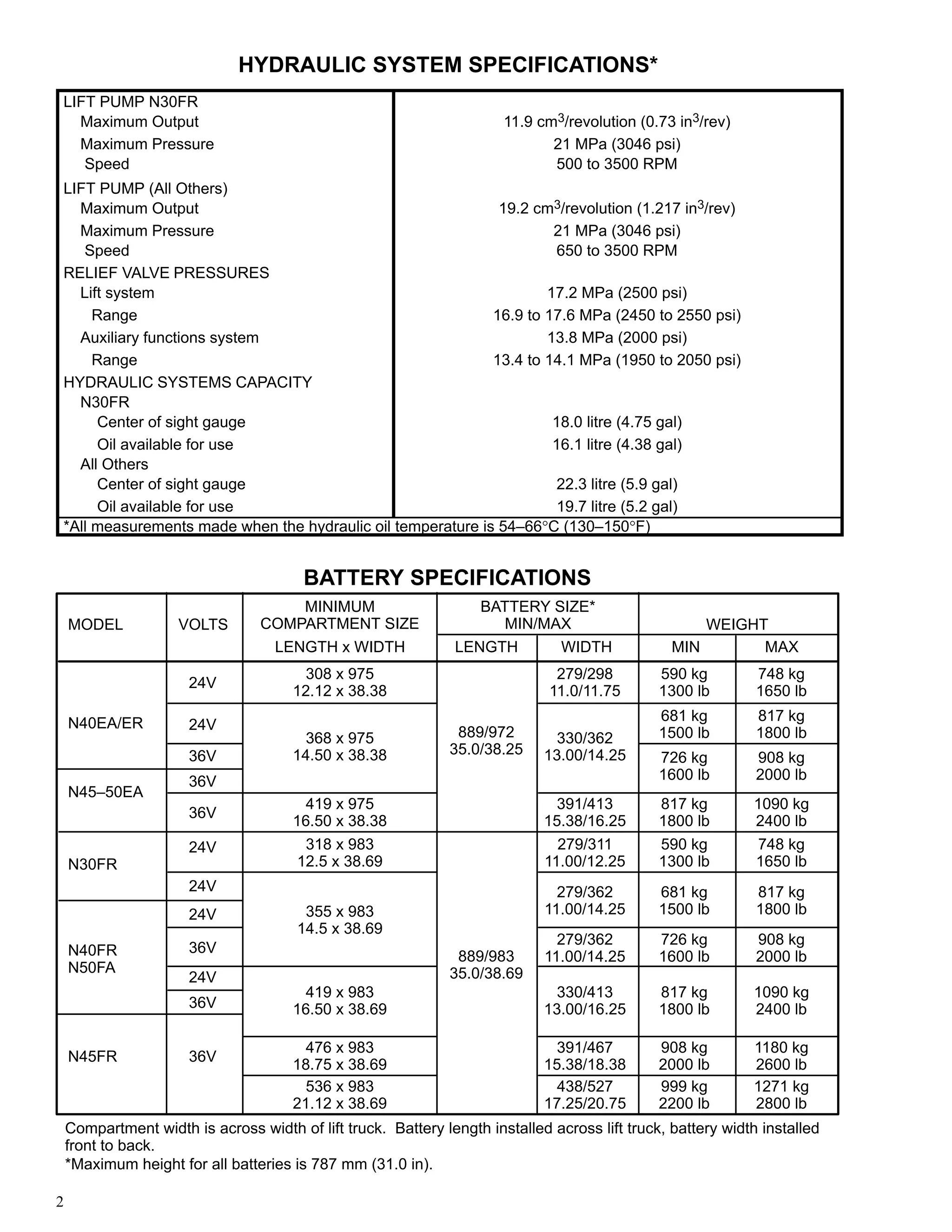 Hyster a217 (n30 fr) forklift service repair manual | PDF