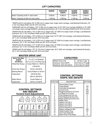 Hyster a217 (n30 fr) forklift service repair manual | PDF